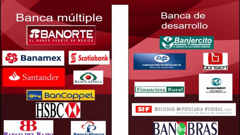 Ejemplos Prácticos de Banca Múltiple | Actualizado diciembre 2025