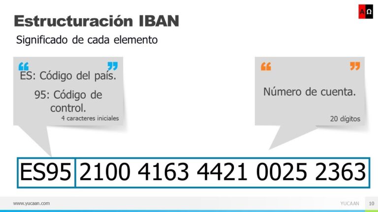 Guía Completa de Códigos de Bancos en España | Actualizado septiembre 2025