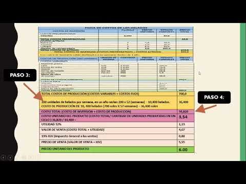 Ejemplo de Costo de Inversión Efectivo | Actualizado diciembre 2025